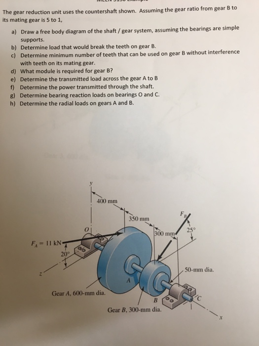 Solved The gear reduction unit uses the countershaft shown. | Chegg.com