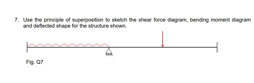 Solved 7. Use the principle of superposition to sketch the | Chegg.com