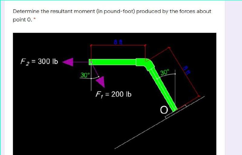 Solved Determine the resultant moment (in pound-foot) | Chegg.com
