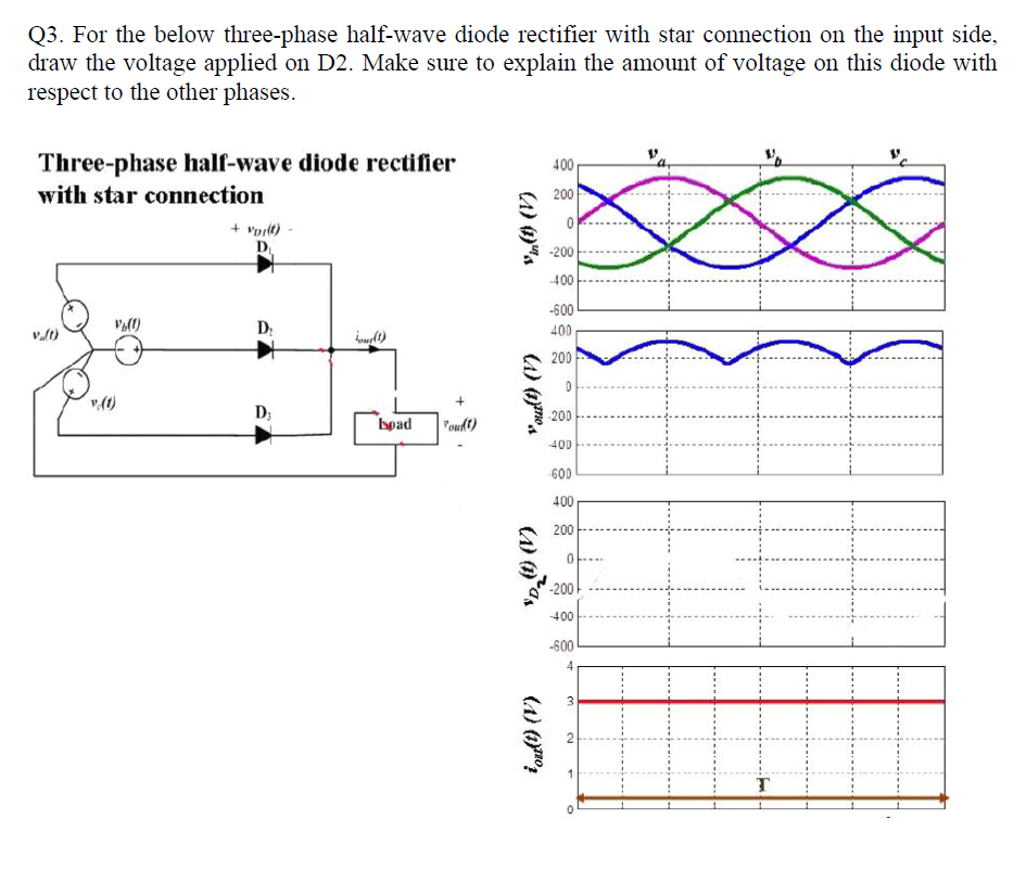 Solved Q3. For the below three-phase half-wave diode | Chegg.com