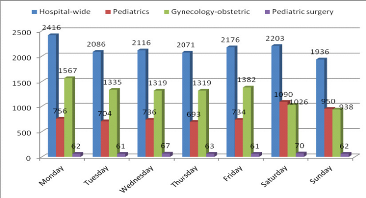 Solved What type of data does the graph, chart or table from | Chegg.com