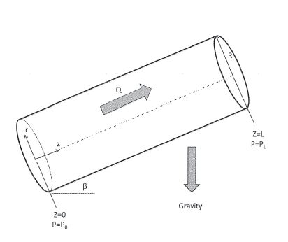 Solved gz=−gsinBgr=−gcosBcosθgθ=gcosBsinθ | Chegg.com
