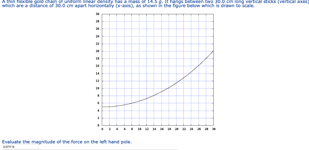 Solved A thin flexible gold chain of uniform linear density | Chegg.com