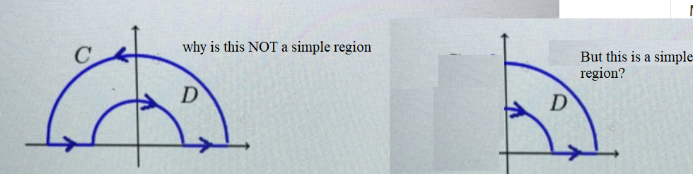 Solved I know a "simple region" means a region which is both | Chegg.com