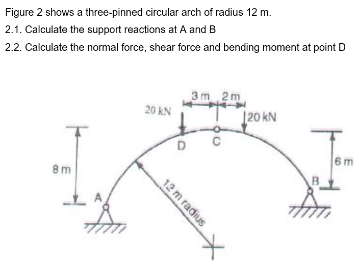 Solved Figure 2 shows a three-pinned circular arch of radius | Chegg.com
