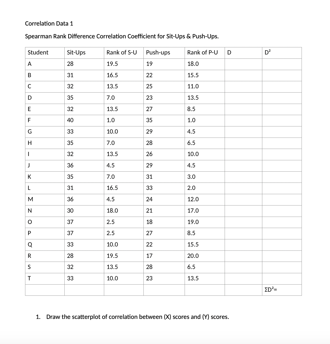 Solved Spearman Rank Difference Correlation Coefficient For