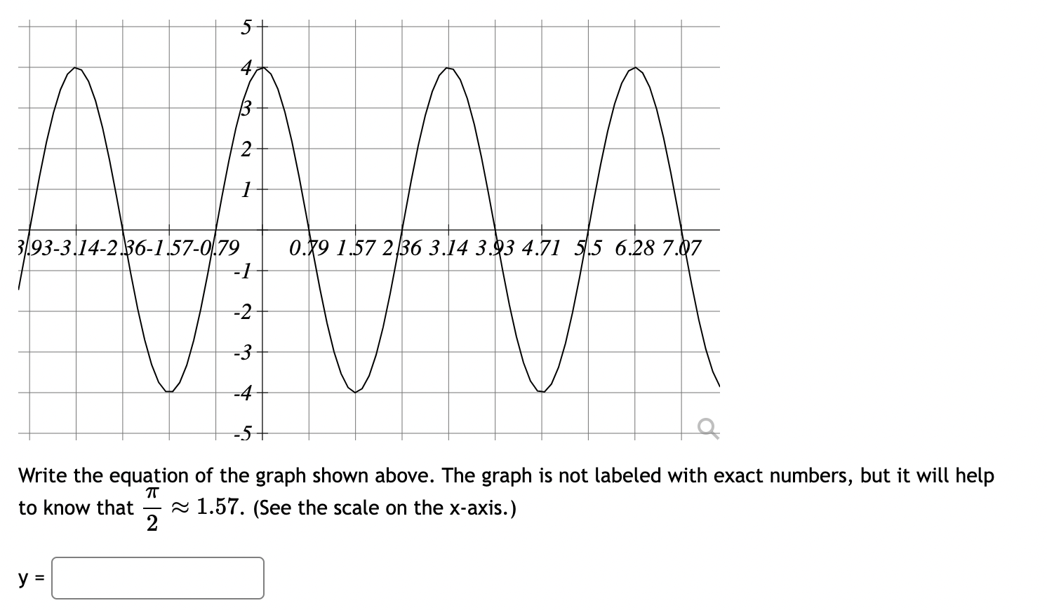 Solved Write the equation of the graph shown above. The | Chegg.com