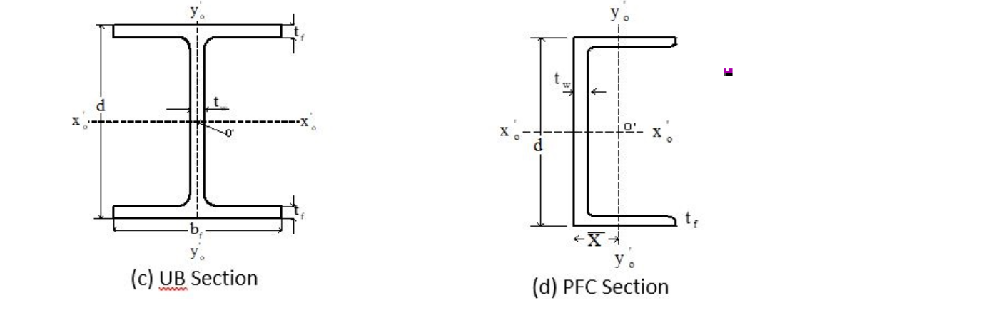 Solved A PFC Channel2 ℎ 2 and a universal beam (UB) | Chegg.com