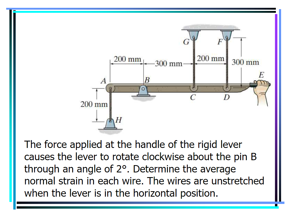 Solved The force applied at the handle of the rigid lever | Chegg.com