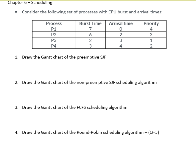 Solved - Consider the following set of processes with CPU | Chegg.com