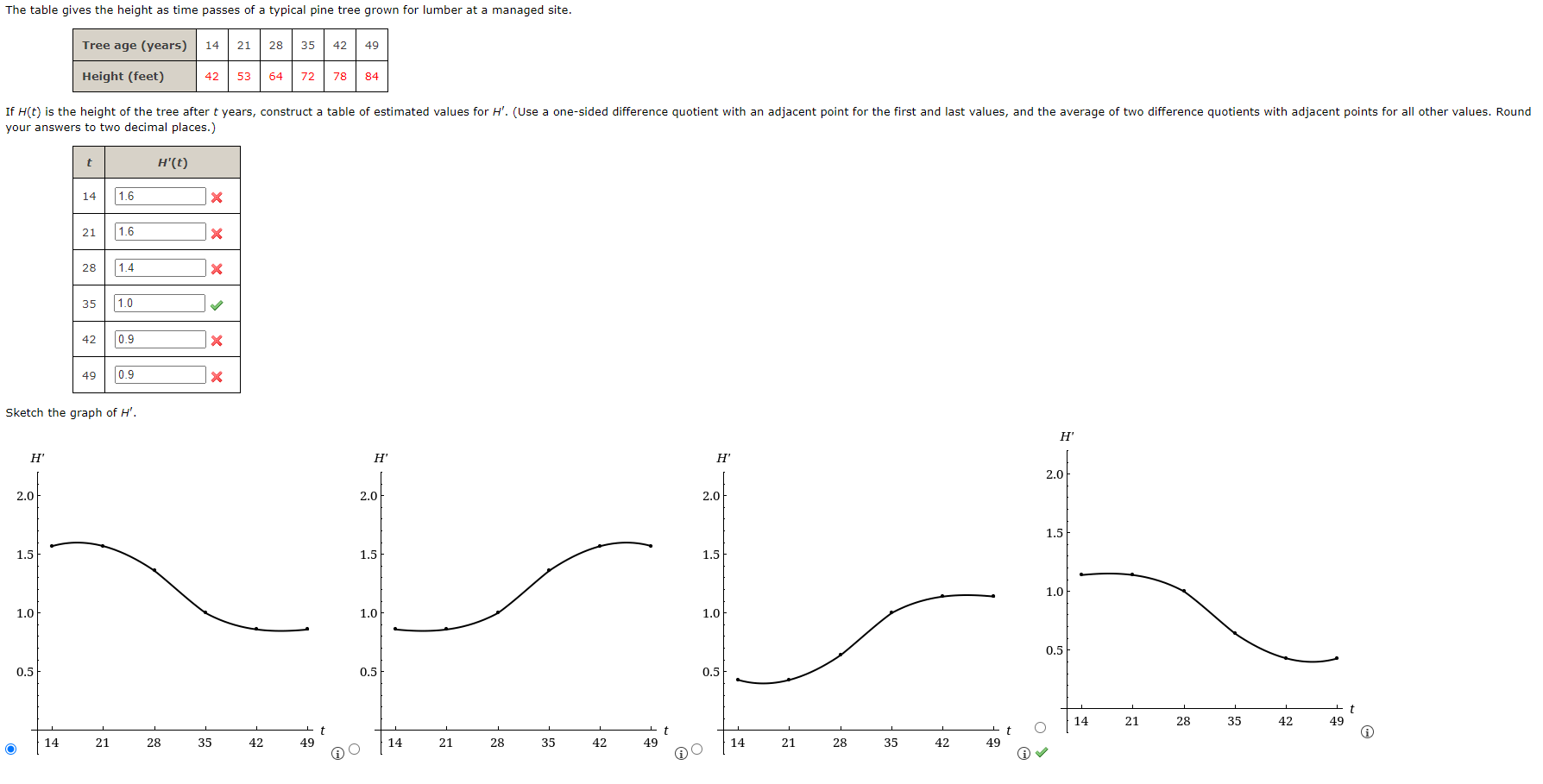 Solved The table gives the height as time passes of a | Chegg.com