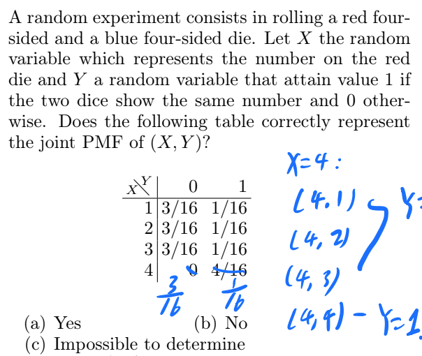 Solved A random experiment consists in rolling a red | Chegg.com