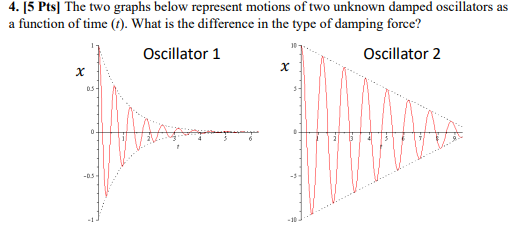 Solved 4. [5 Pts] The two graphs below represent motions of | Chegg.com