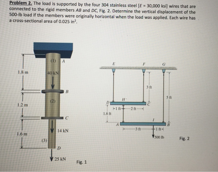 Solved The load is supported by the four 304 stainless steel | Chegg.com
