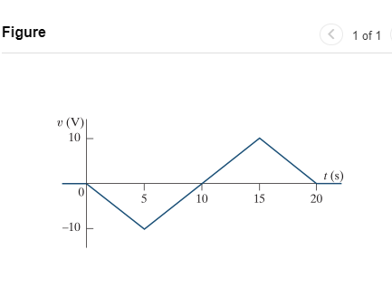 Solved The triangular voltage pulse shown in is applied to a | Chegg.com