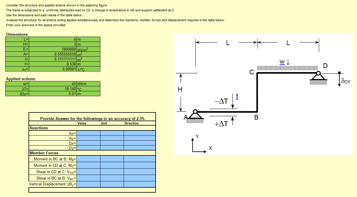 Solved Please solve using Force Method and Principle of | Chegg.com