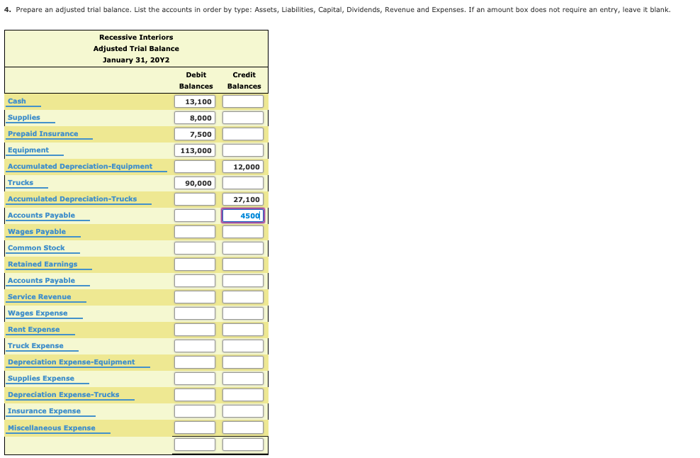 Solved Ledger Accounts, Adjusting Entries, Financial | Chegg.com