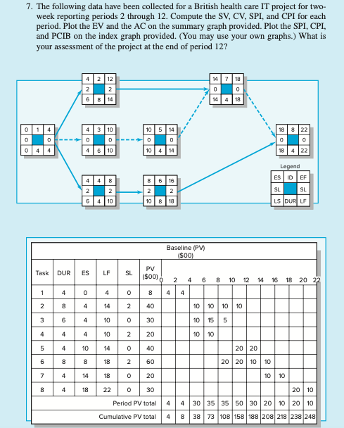 Solved Assuming that status report for period 14 | Chegg.com