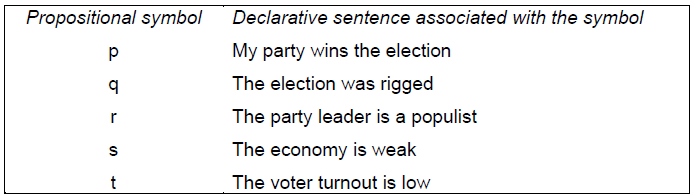 Solved \begin{tabular}{cl} \hline Propositional symbol & | Chegg.com