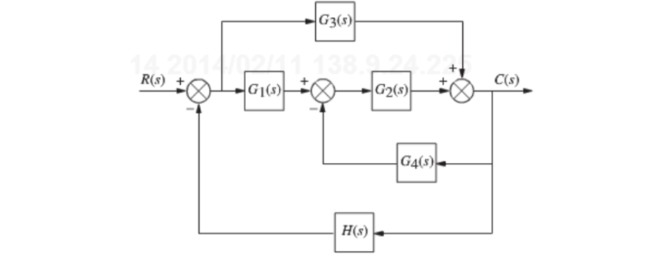 Draw the signal flow chart and obtain the state space | Chegg.com