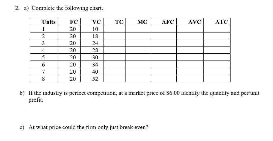 Solved 2. a) Complete the following chart. TC MC AFC AVC ATC | Chegg.com