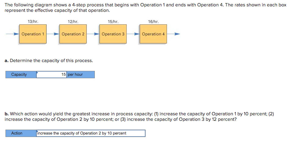 Solved The following diagram shows a 4-step process that | Chegg.com