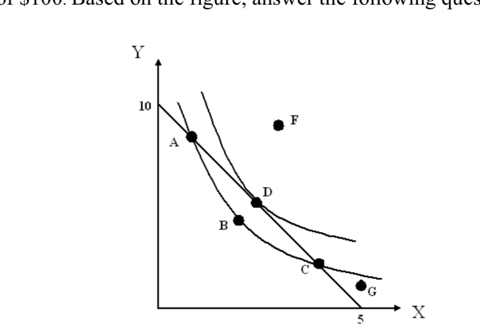 Solved The figure below shows the budget constraint and | Chegg.com