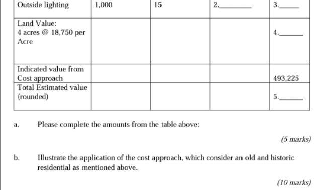 Solved To illustrate the application of cost approach in | Chegg.com