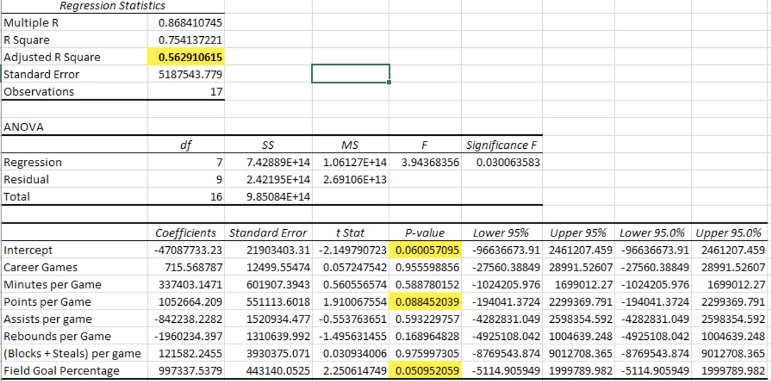 Solved Regression Statistics \begin{tabular}{|l|r|} \hline | Chegg.com