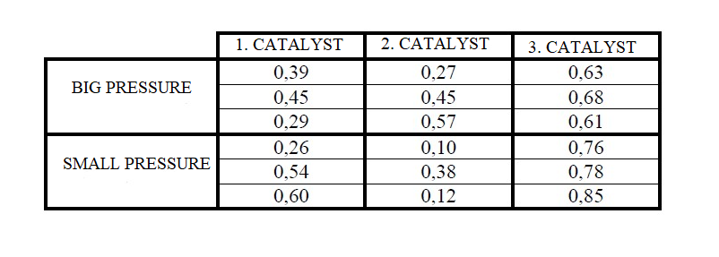 Solved The formation of an undesirable by-product formed in | Chegg.com