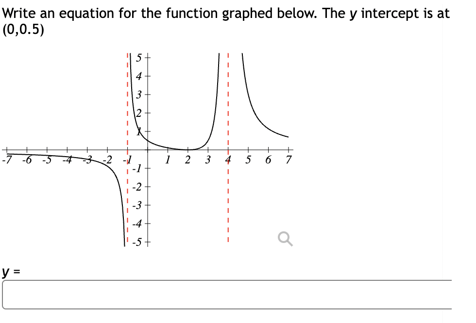 Solved Write an equation for the function graphed below. The | Chegg.com