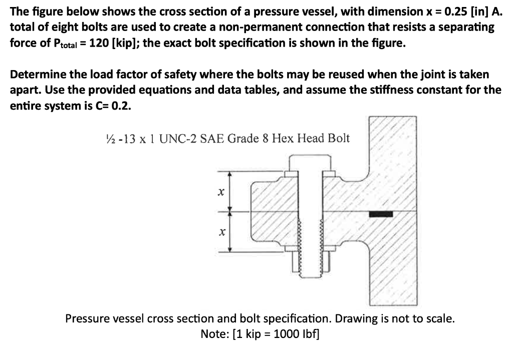 The figure below shows the cross section of a | Chegg.com