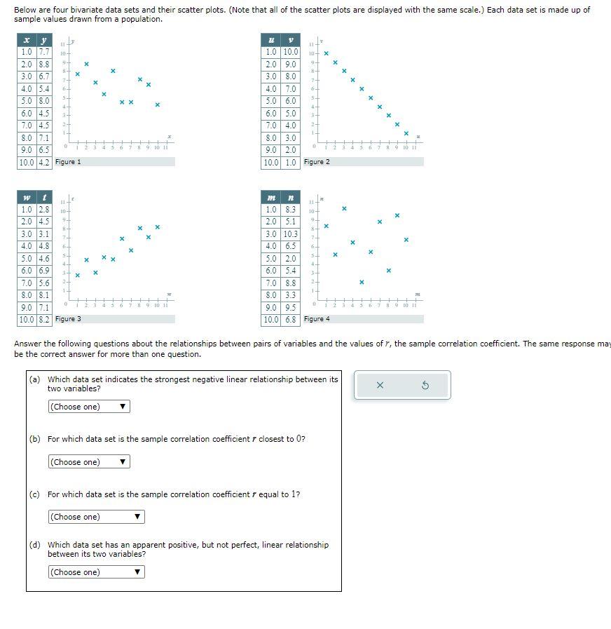 Solved Below are four bivariate data sets and their scatter | Chegg.com