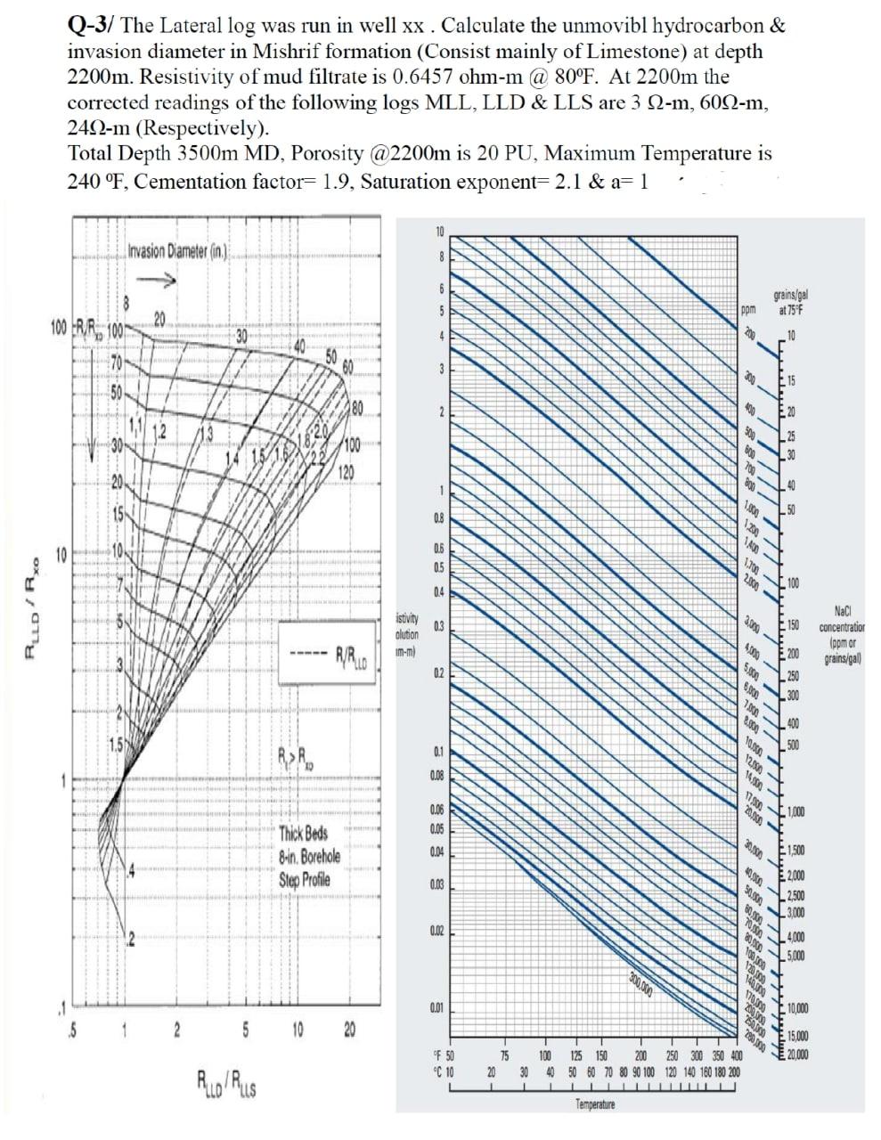 Q-3/ The Lateral log was run in well xx . Calculate | Chegg.com