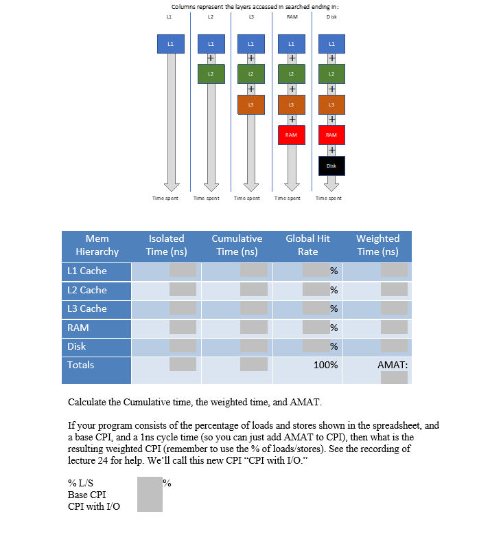 Solved 3. Average Memory Access Time In the companion | Chegg.com