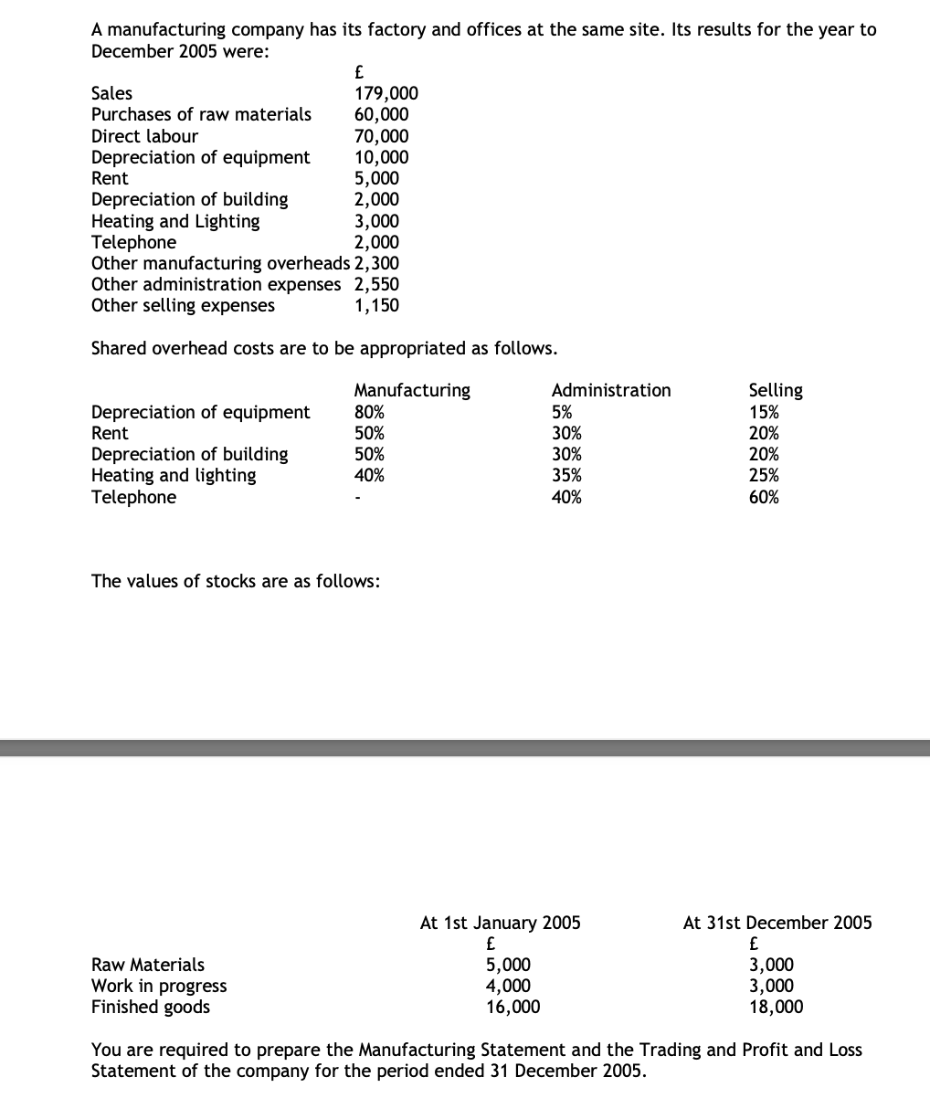Solved A manufacturing company has its factory and offices | Chegg.com
