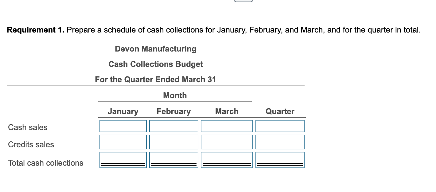 Requirement 1. Prepare a schedule of cash collections | Chegg.com