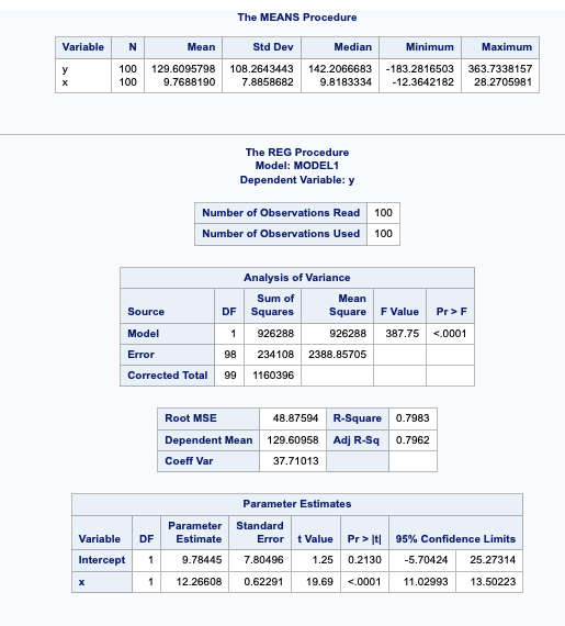 Solved The MEANS Procedure Variable N Mean Std Dev Median | Chegg.com