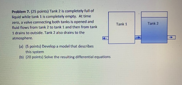 Solved Tank 1 Tank 2 Problem 7. (25 points) Tank 2 is | Chegg.com