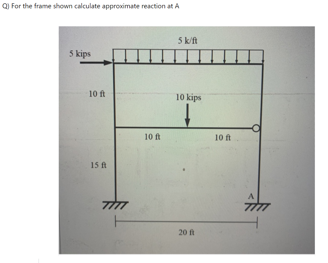 Solved Q) For the frame shown calculate approximate reaction | Chegg.com