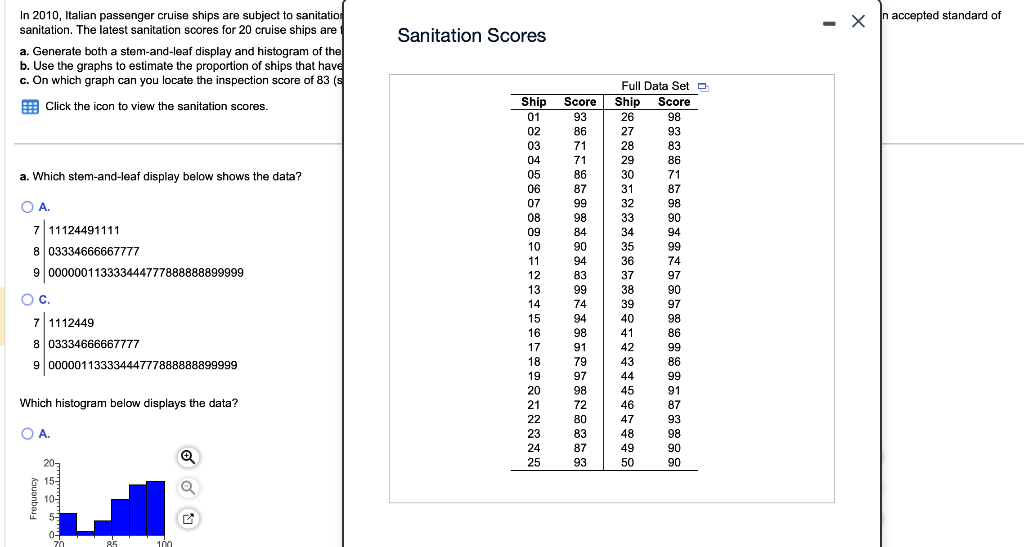 Solved Which histogram below displays the data? A. | Chegg.com