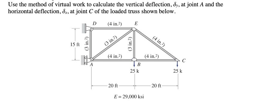 Solved Use the method of virtual work to calculate the | Chegg.com