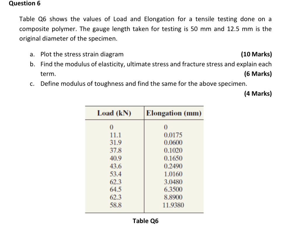 Solved Question 6 Table Q6 shows the values of Load and | Chegg.com Solved Question 6 Table Q6 shows the values of Load and | Chegg.com