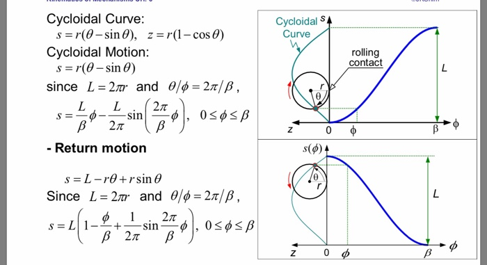 Cycloid Graph