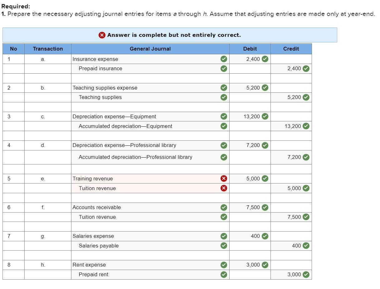 Solved [The following information applies to the questions | Chegg.com
