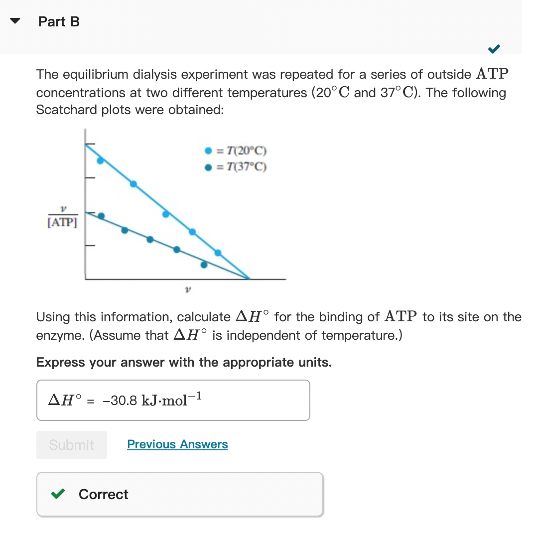 Solved The equilibrium dialysis experiment was repeated for | Chegg.com