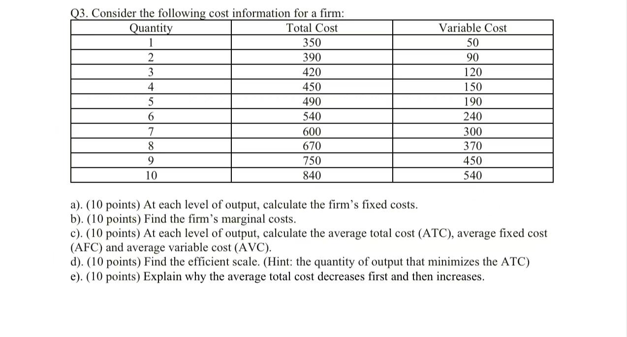Solved Q3. Consider the following cost information for a | Chegg.com