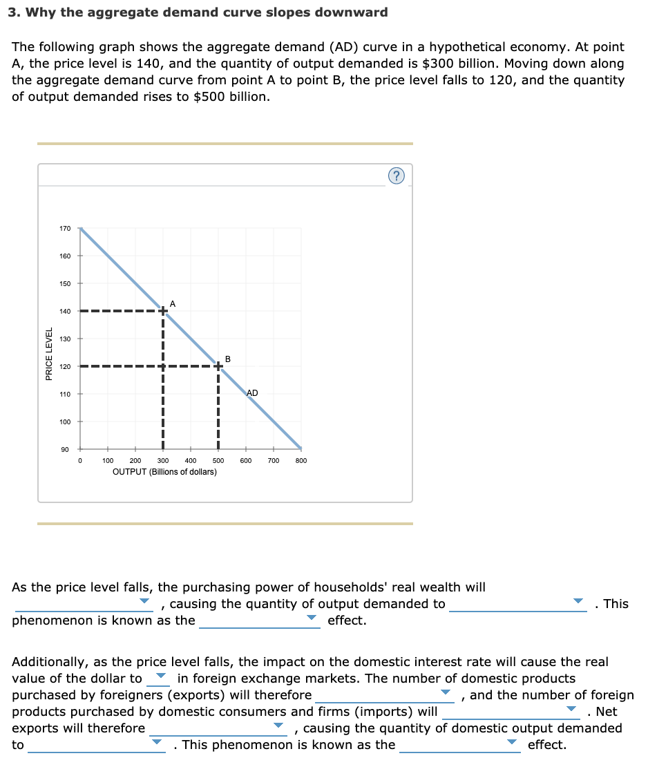 Solved 3. Why the aggregate demand curve slopes downward The | Chegg.com
