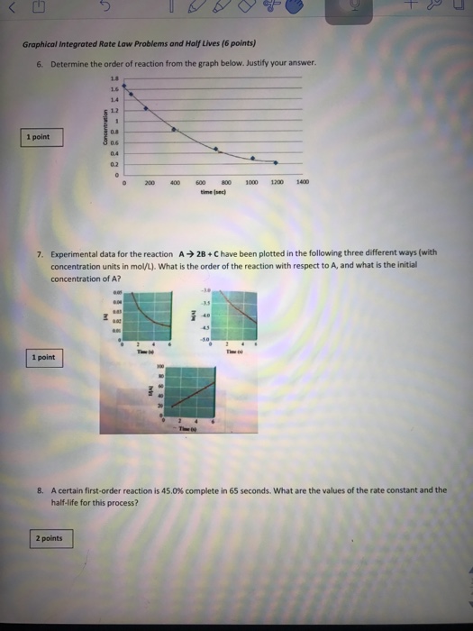 Solved Graphical Integrated Rate Law Problems and Half Lives | Chegg.com