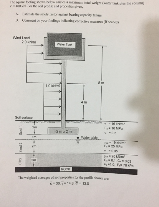Solved The square footing shown below carries a maximum | Chegg.com